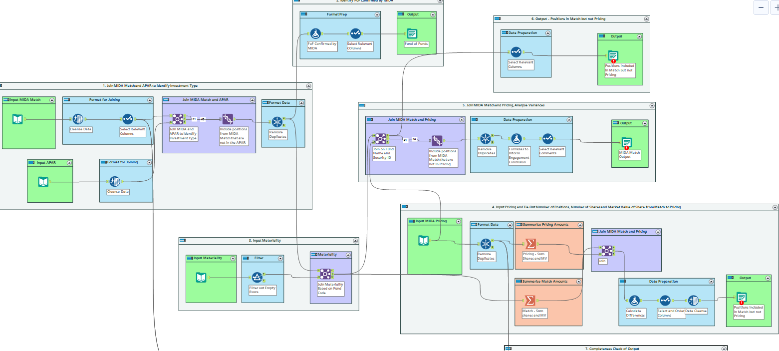 Solved: Solved:Block Until Done - Cannot access file becau... - Alteryx ...