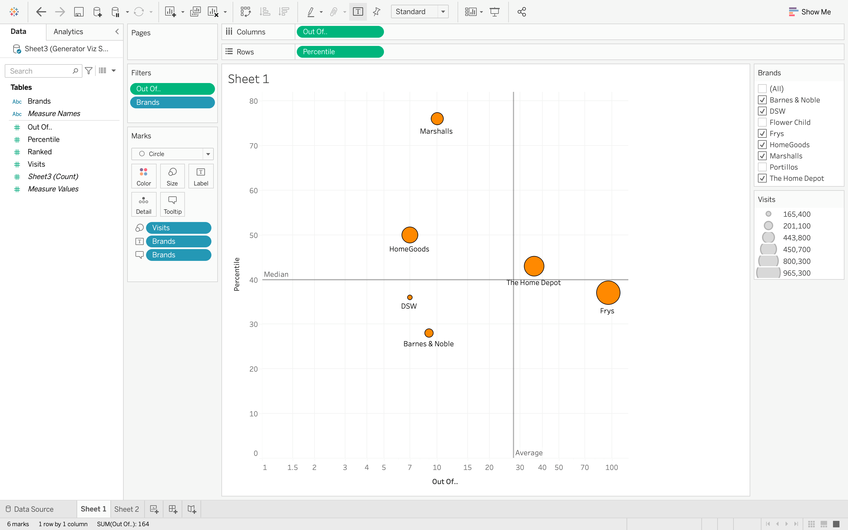 Data Visualization with Dynamic Reference Lines an... - Alteryx Community