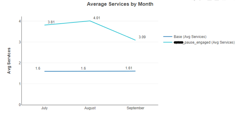 Solved: Interactive chart tool - Alteryx Community