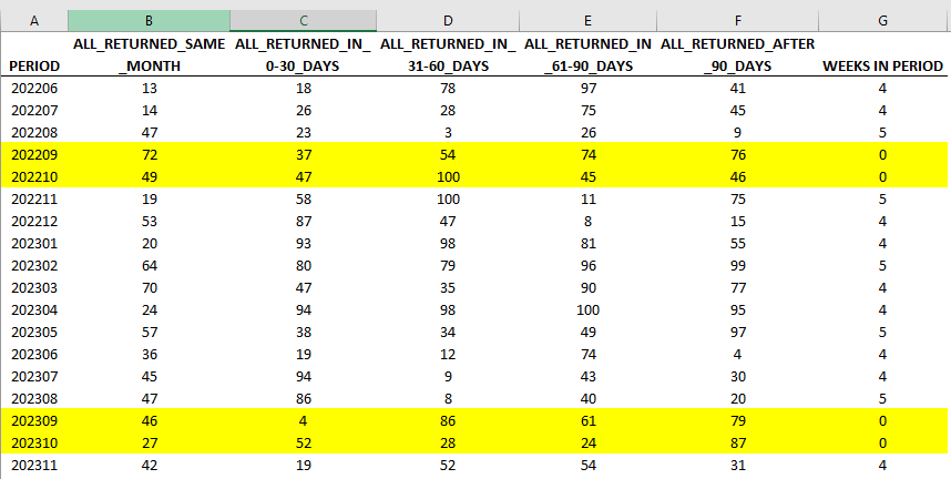 Solved: Trailing Calculations - Alteryx Community
