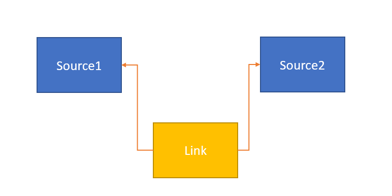 Creating link between two datasets - Alteryx Community