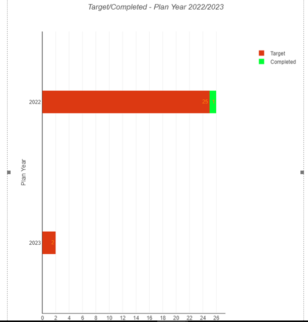Adjust spacing in Interactive Chart tool - Alteryx Community