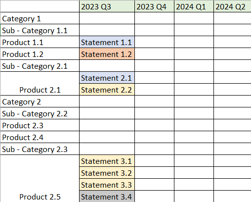 Creating a Drill Down Table Structure in Alteryx - Alteryx Community