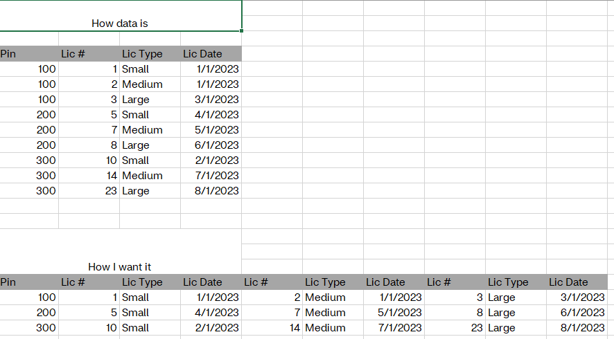 Transforming Data Alteryx Community
