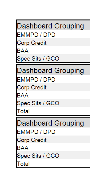 Solved: Pivot Tables Separation Guidance! - Alteryx Community
