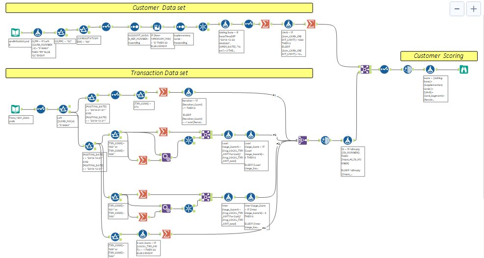 Creating Customer Value Score for Credit Card Bus... - Alteryx Community
