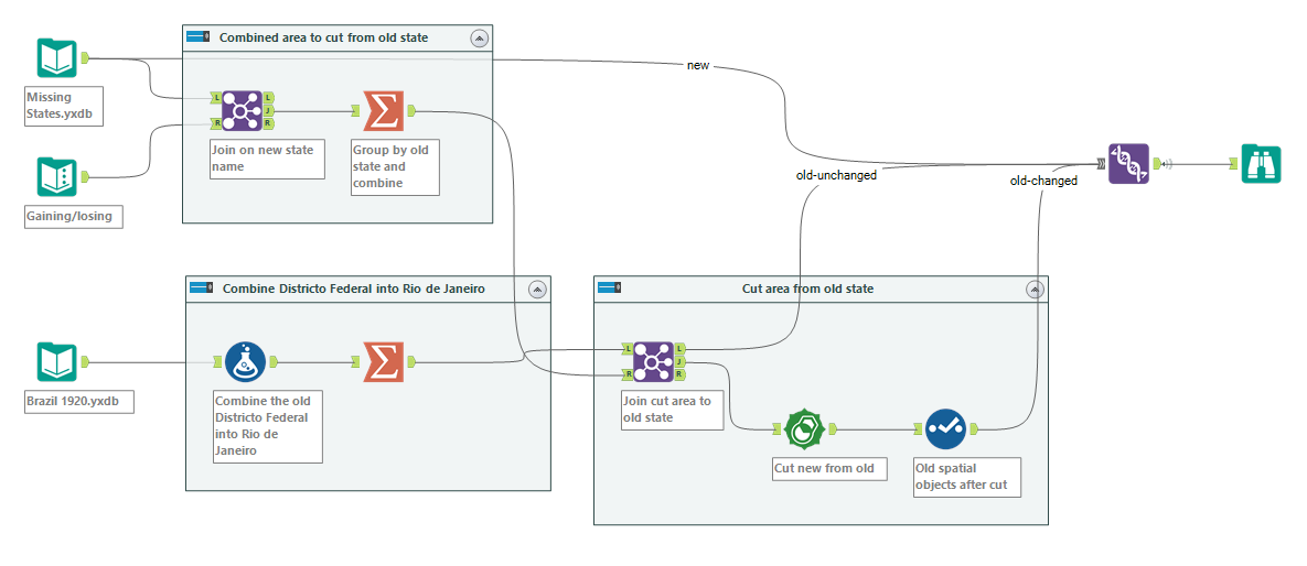 Challenge #204: Updating Brazil - Alteryx Community