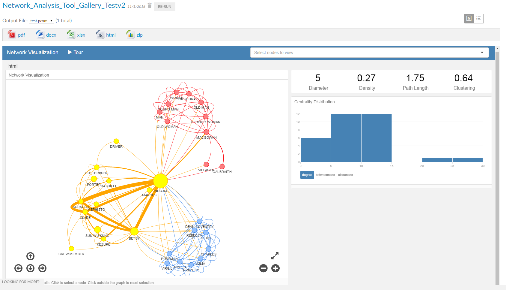Solved: Network Analysis Tool in the Gallery - Alteryx Community