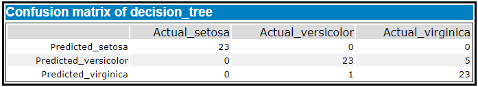 What is a Confusion Matrix? - Alteryx Community