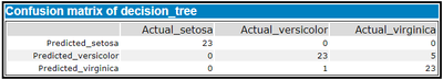 What is a Confusion Matrix? - Alteryx Community