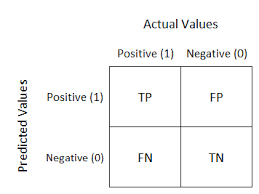 What is a Confusion Matrix? - Alteryx Community