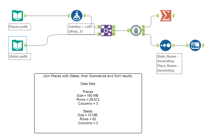 Simultaneous Workflows Guidance - Alteryx Community
