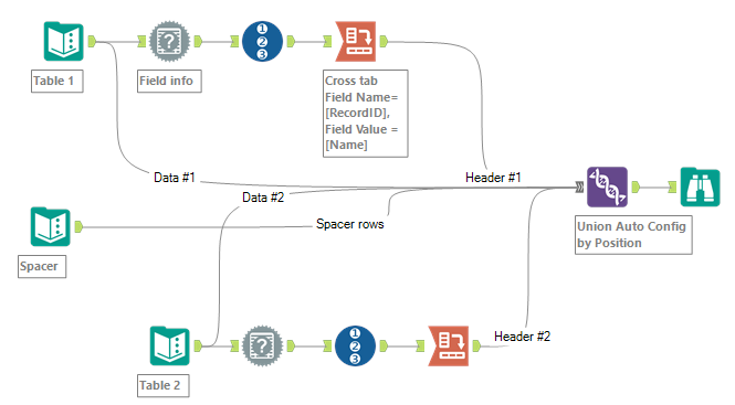 Solved: Union except that every table keeps it's column na... - Alteryx ...