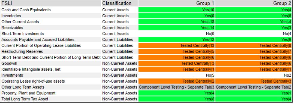 Solved: Applying a formula in the column rules within the ... - Alteryx Community
