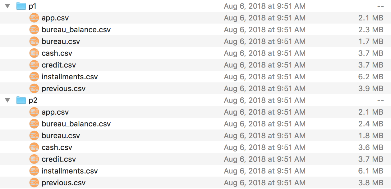 Scaling Featuretools with Dask - Alteryx Community