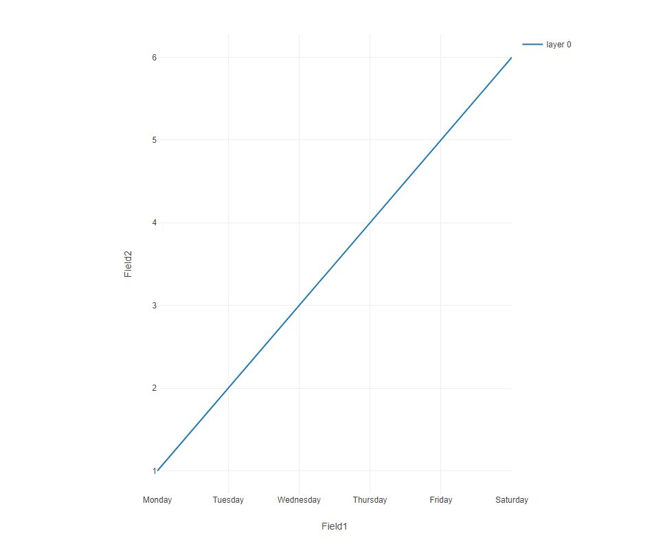Solved: Interactive Chart - Change Axis label order - Alteryx Community