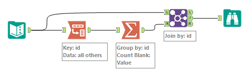 Solved: Getting a count by rows - Alteryx Community
