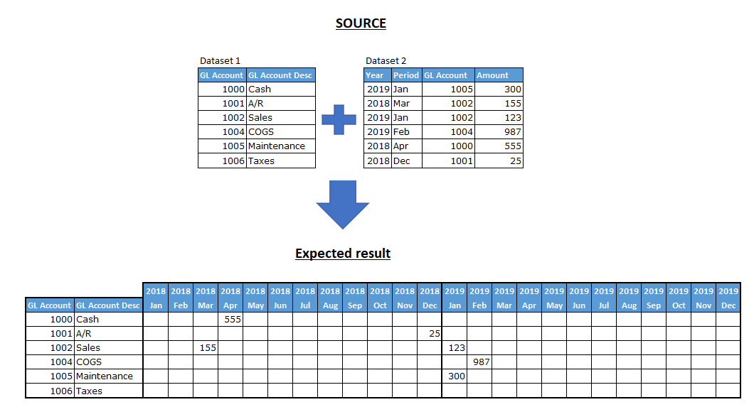Solved: Pivot / crosstab with Multiple rows and join - Alteryx Community