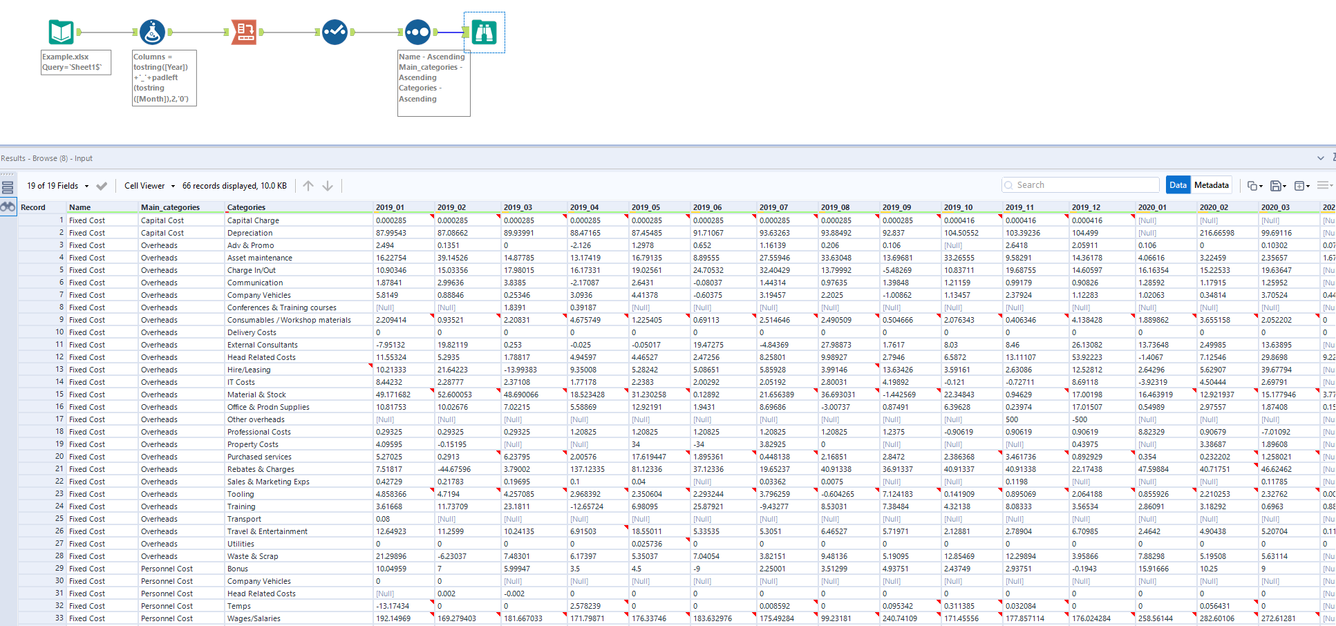 Solved: Move multiple rows to column headers - Alteryx Community