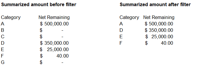 Solved: Filter based on summed column - Alteryx Community