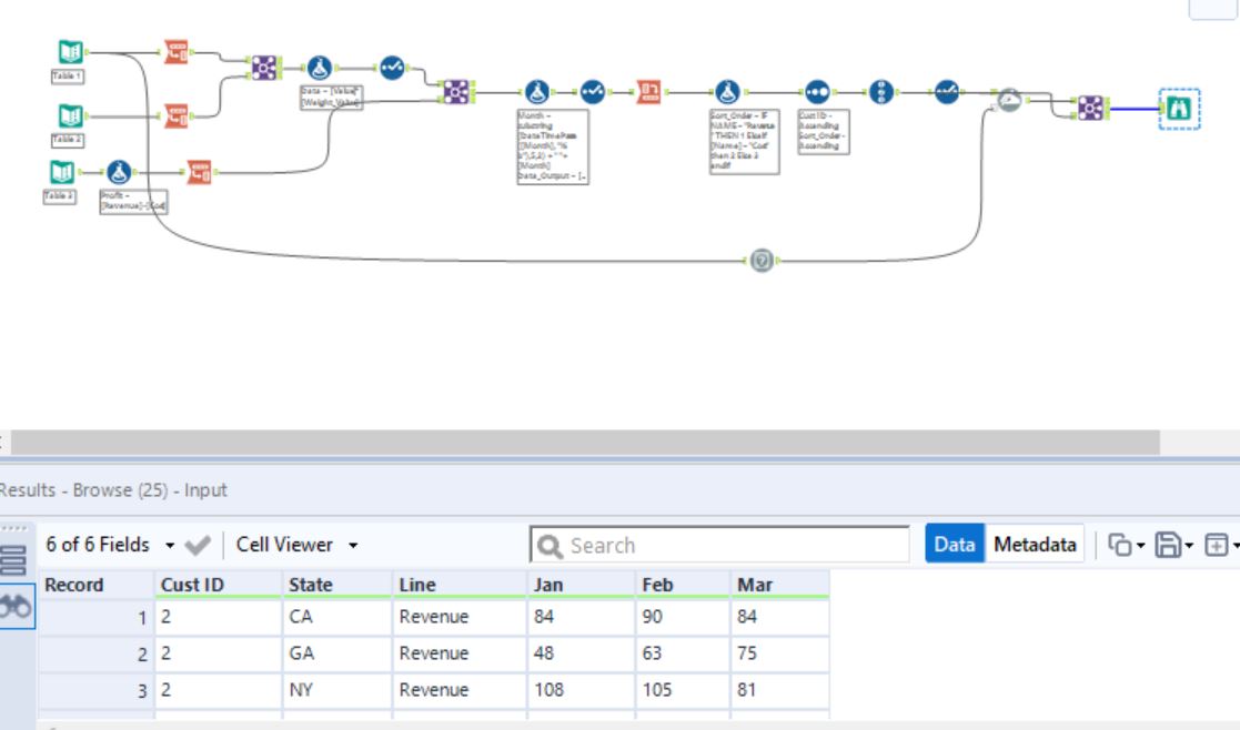 Solved: Multiplying 3 tables to build Profit and Loss Stat... - Alteryx Community