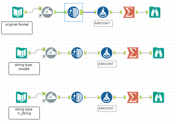 Solved: formatting numbers; which string type? - Alteryx Community