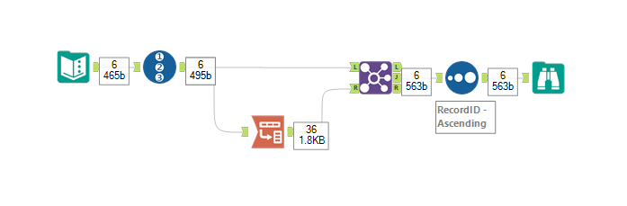 Solved: Selecting data in fields where field names are in ... - Alteryx Community