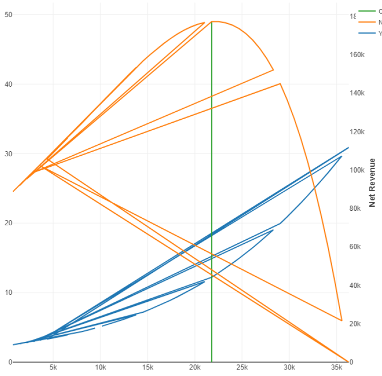 Solved: Issues in getting line chart in interactive chart ... - Alteryx ...