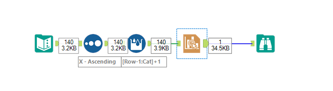 Solved: Issues in getting line chart in interactive chart ... - Alteryx Community