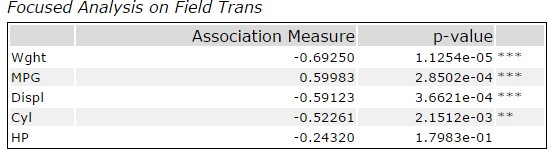 Tool Mastery | Association Analysis - Alteryx Community analyse d ...