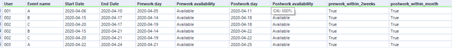 Solved: Find the best date based on criteria - Alteryx Community