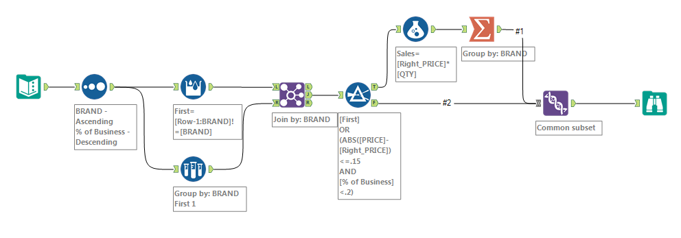 Solved: Using IF Statement to Group Rounding Issues - Alteryx Community