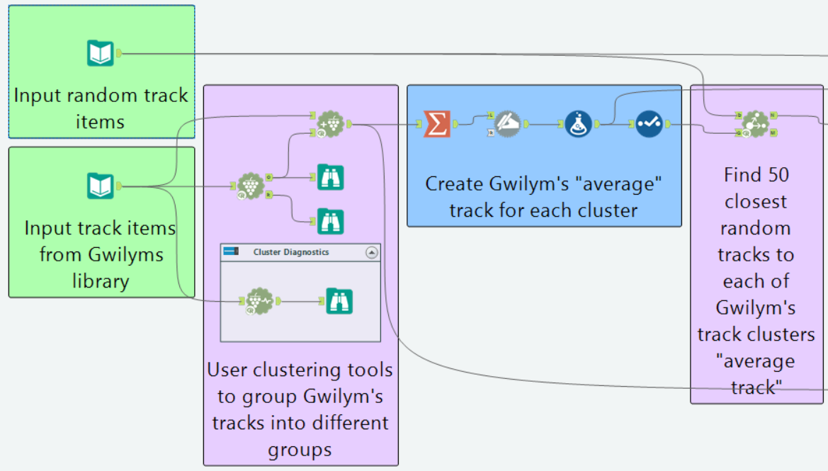 Alteryx Your Discover Weekly: A Practical Applicat... - Alteryx Community