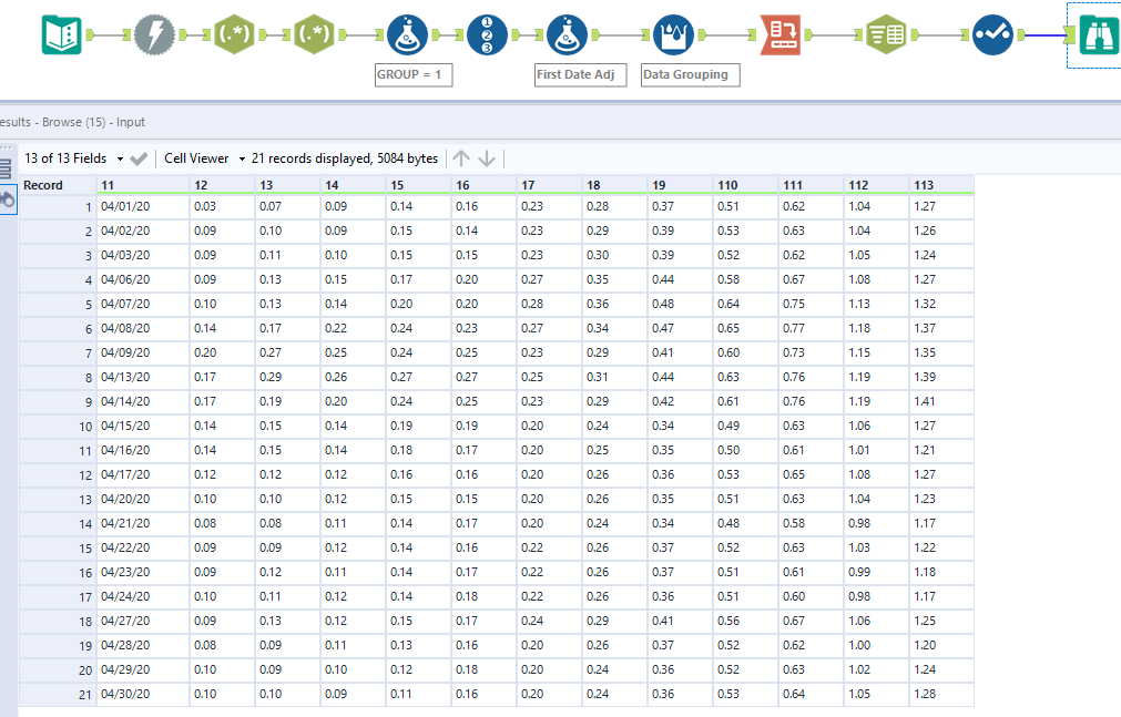 Solved: XML Data Scrape from Website - Alteryx Community