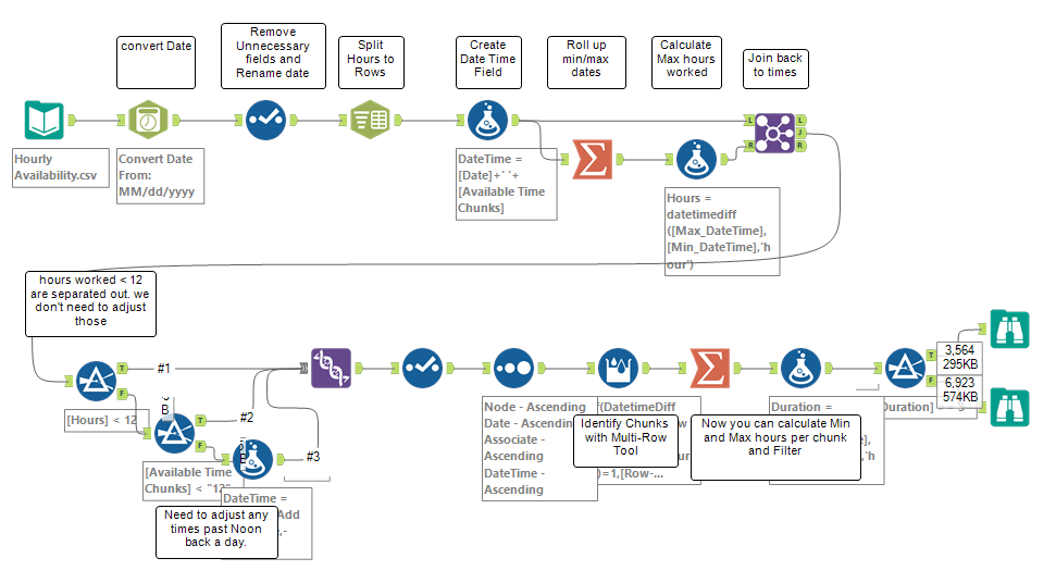 Solved: Calculating Duration of Time Available - Alteryx Community