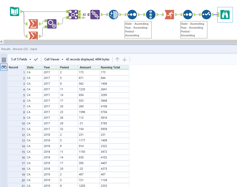 Solved: Adding rows and setting missing values = 0 - Alteryx Community