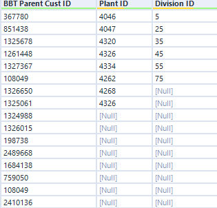 Solved: Matching On Multiple Column Combinations - Alteryx Community