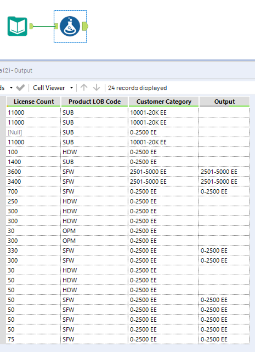 Solved: Need assistance in Formula - Alteryx Community