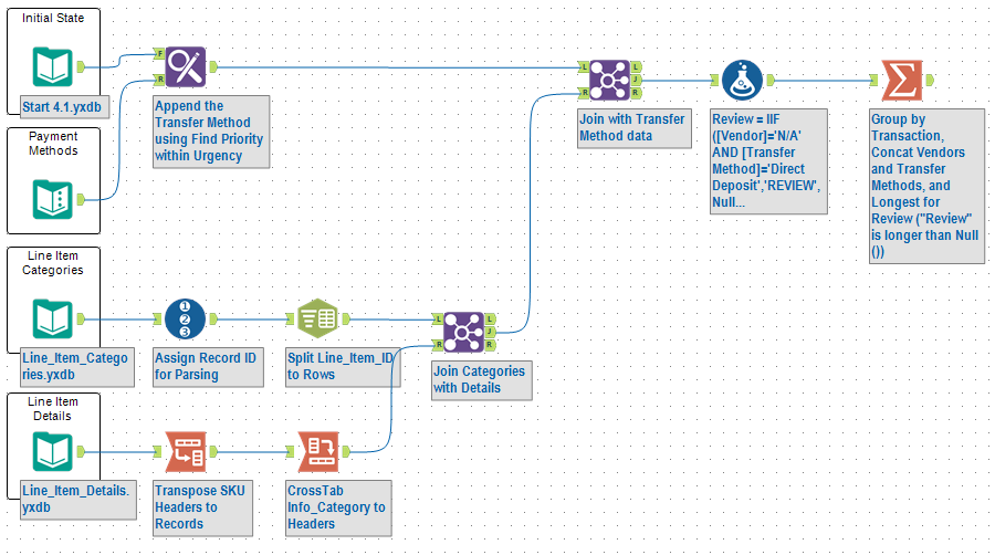 Learning Path 1: Exercise 4: Tax & Audit - Page 59 - Alteryx Community