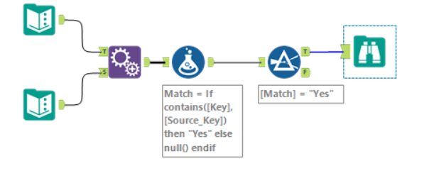 Solved: Finding different length values into 2 data source... - Alteryx Community
