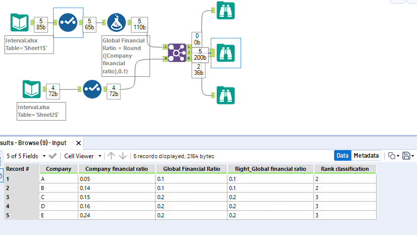 Solved: Match a number that falls within an interval from ... - Alteryx Community