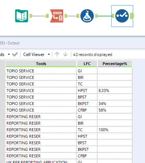 Solved: Data Preparation, Transpose/Crosstab - Alteryx Community