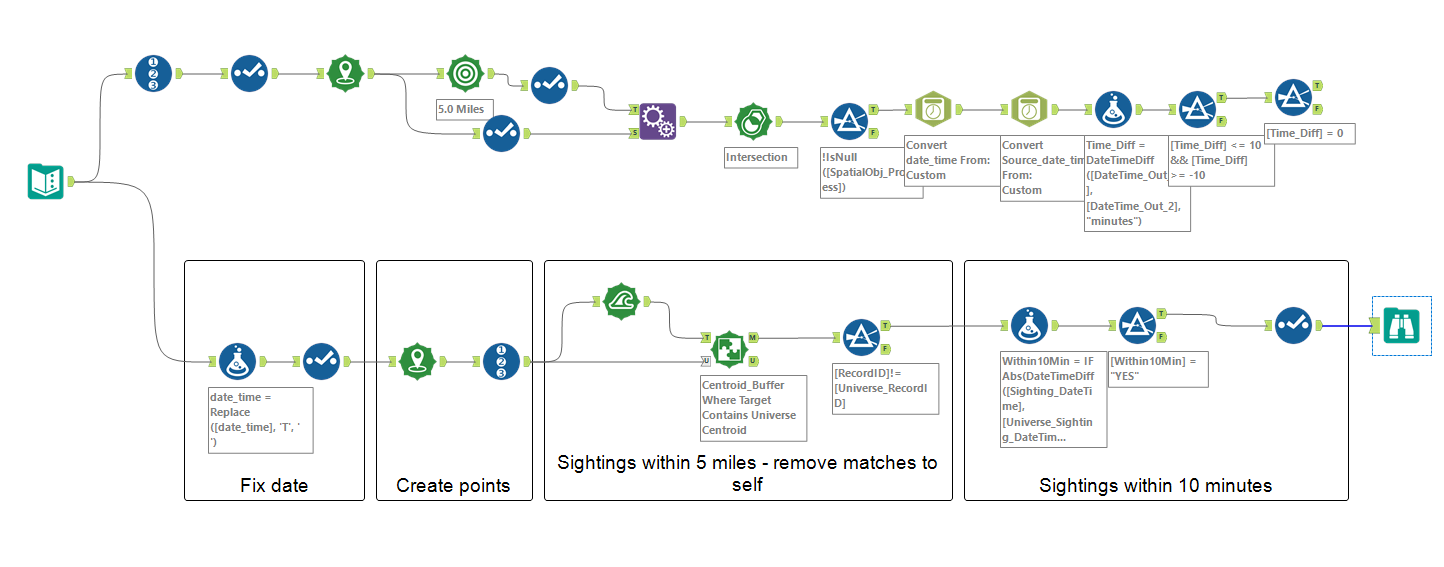 Solved: UFO sighting: Trade Area - Alteryx Community