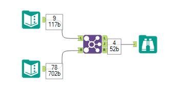 Solved: Filtering a Data Set with another Data Source - Alteryx Community