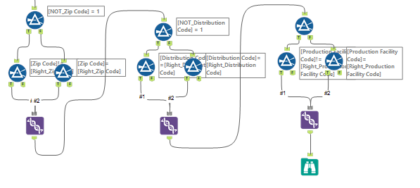 Solved: Join two files using multiple Equal To and Not Equ... - Alteryx Community