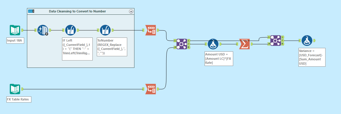 Solved: Translating Values to Current Rates - Alteryx Community