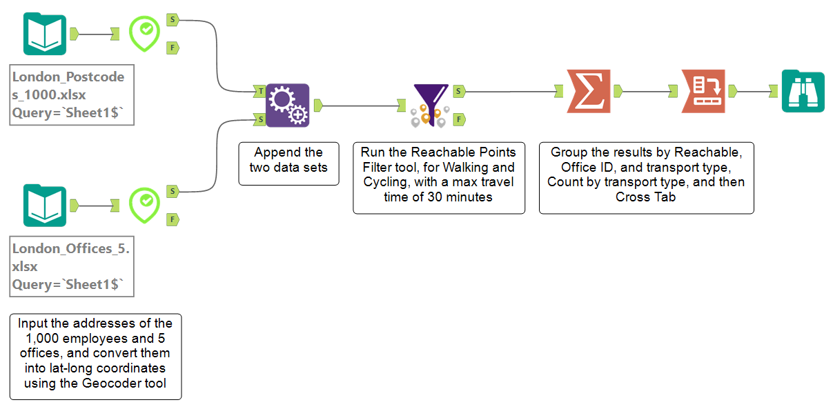 Using Alteryx to help get employees back to work p... - Alteryx Community