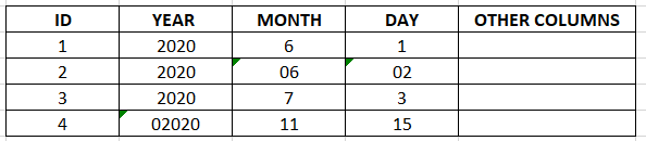 Solved: concat columns and then convert to date and finall... - Alteryx Community