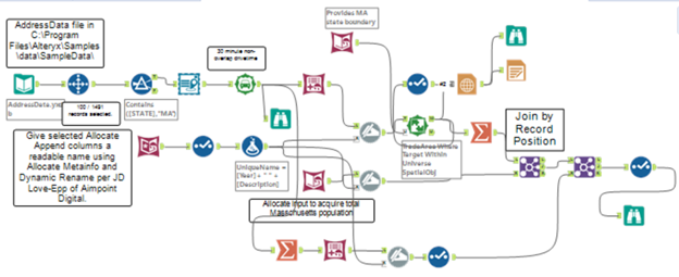 Solved: Allocate Append and Non Overlap Drivetime tool - E... - Alteryx Community