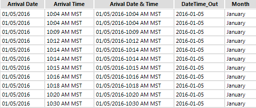 Solved: Summarize time into 15 minute segments - Alteryx Community
